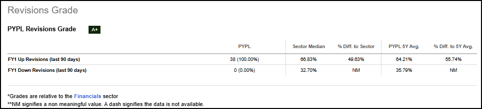 Top 10 Stocks For 2025 | Seeking Alpha