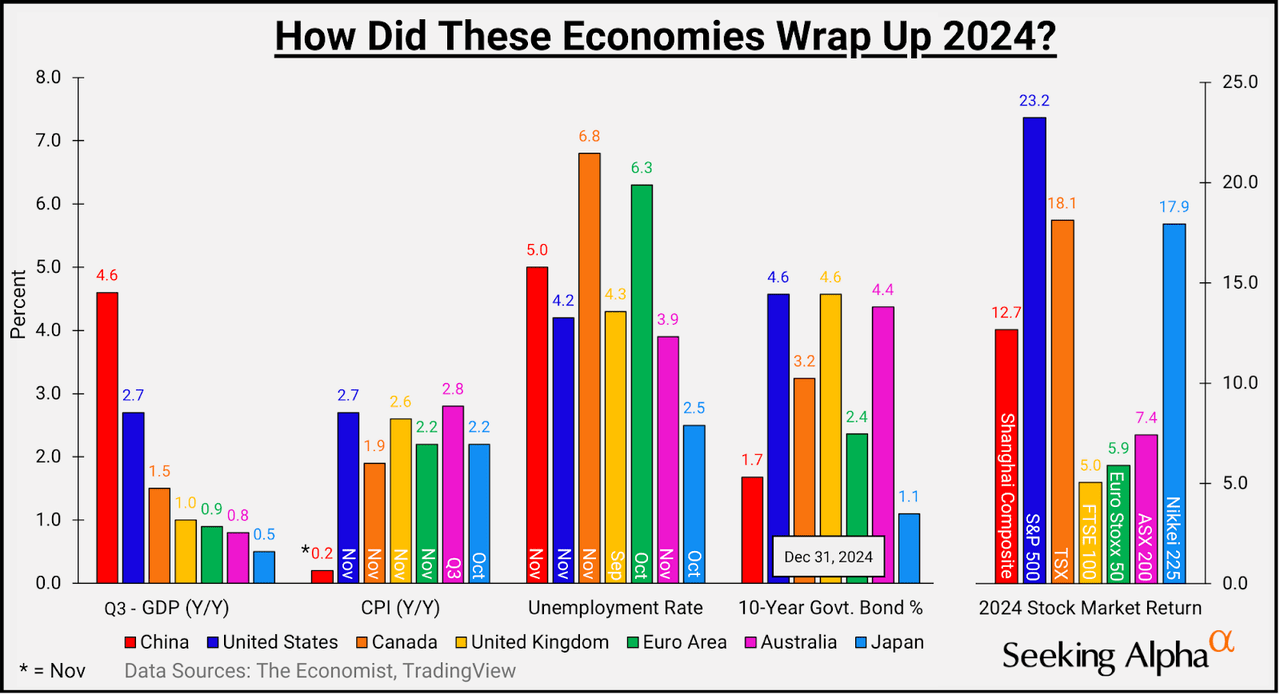 Top 10 Stocks For 2025 | Seeking Alpha
