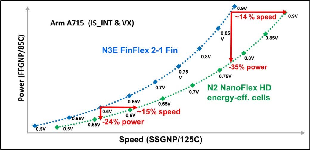 KLA Poised To Keep On Winning (NASDAQ:KLAC) | Seeking Alpha