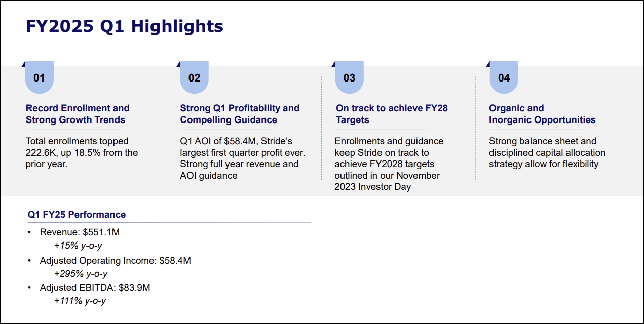 Top 10 Stocks For 2025 | Seeking Alpha