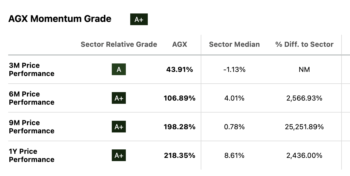 Top 10 Stocks For 2025 | Seeking Alpha