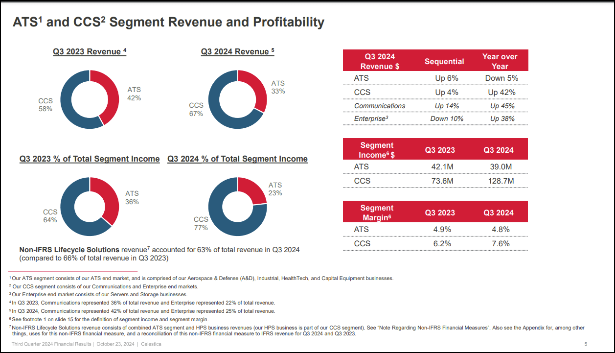 Top 10 Stocks For 2025 | Seeking Alpha