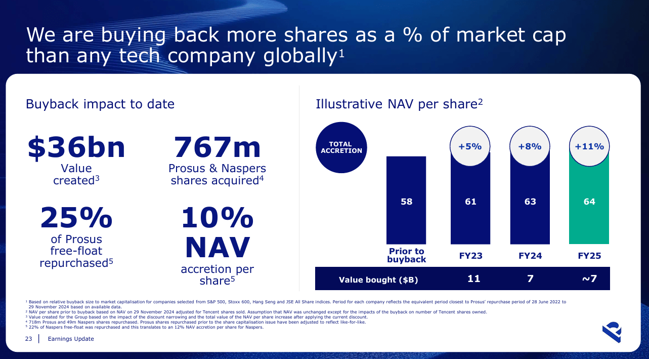 Assessing Prosus' Value After The Despegar Acquisition And Tencent's ...