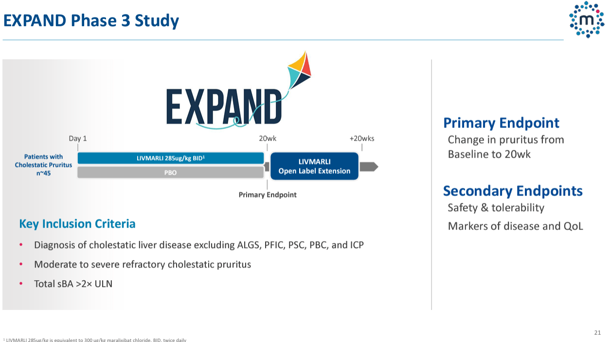 Top 5 Commercial Biotech Buyout Candidates: Mirum Pharmaceuticals (No ...