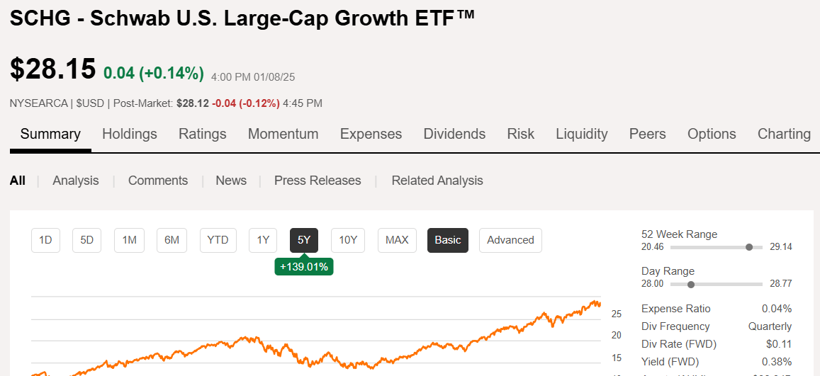 SCHG: Basically QQQ With A Lower Yield And Lower Expenses | Seeking Alpha