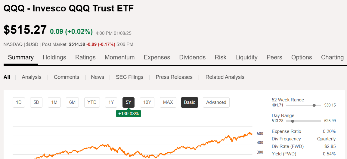 SCHG: Basically QQQ With A Lower Yield And Lower Expenses | Seeking Alpha