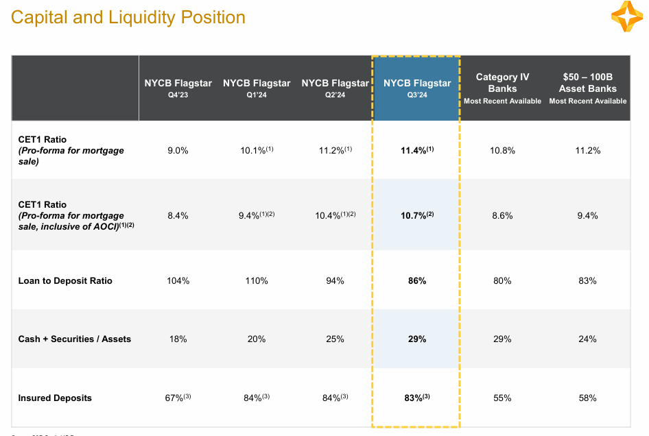 The Making Of A Value Trap In Flagstar Financial (NYSE:FLG) | Seeking Alpha