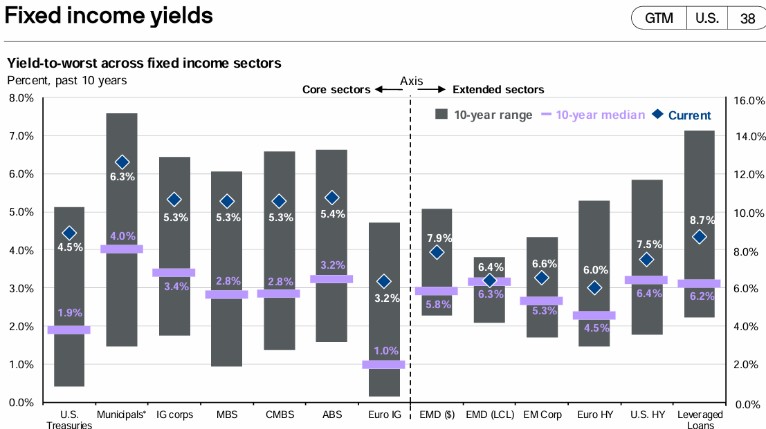 VTIP: Short-Term Treasury TIPs, Inflation-Protected Dividends ...