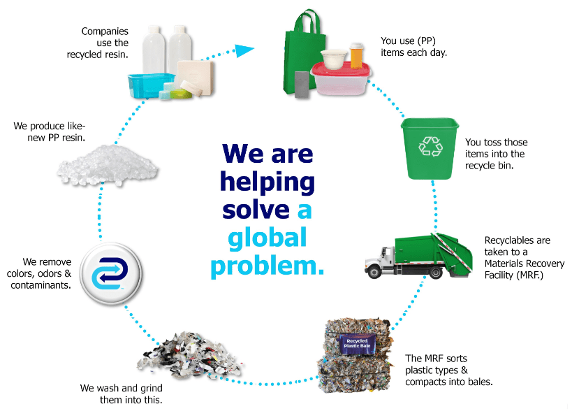 PureCycle Technologies: On The Brink Of Something Incredible (PCT ...