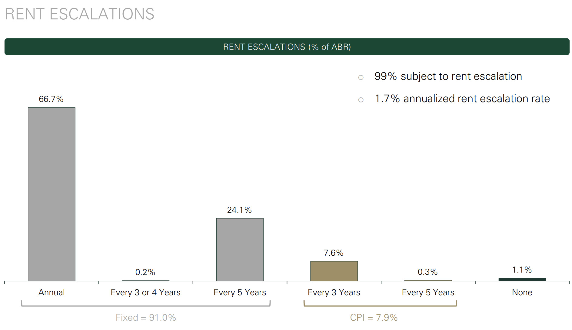 Getty Realty's Updated Guidance Adds To Its Solid Baseline (NYSE:GTY ...