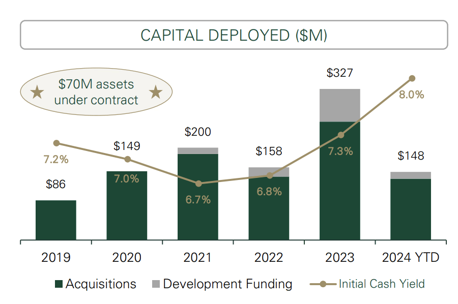 Getty Realty's Updated Guidance Adds To Its Solid Baseline (NYSE:GTY ...