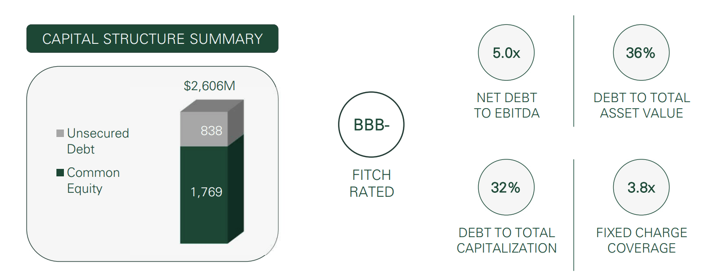 Getty Realty's Updated Guidance Adds To Its Solid Baseline (NYSE:GTY ...
