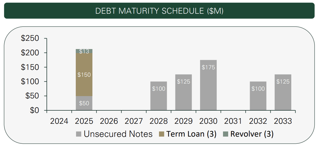 Getty Realty's Updated Guidance Adds To Its Solid Baseline (NYSE:GTY ...
