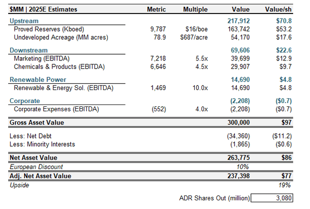 Shell Stock: Entering 2025 At A 16% FCF Yield, Top Pick Confirmed (NYSE ...