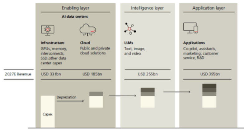 BOTZ: The Future Of AI Trading At A Fair Price (NASDAQ:BOTZ) | Seeking ...