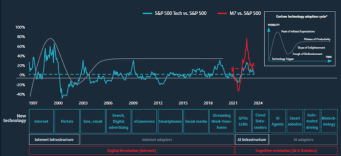 BOTZ: The Future Of AI Trading At A Fair Price (NASDAQ:BOTZ) | Seeking ...