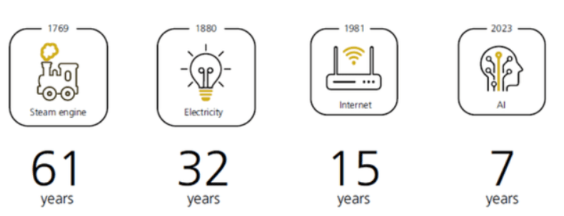 BOTZ: The Future Of AI Trading At A Fair Price (NASDAQ:BOTZ) | Seeking ...