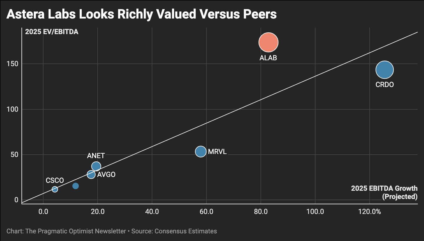 Astera Labs: The ‘Switzerland’ Of AI Networks Defying Status Quo (NASDAQ:ALAB) | Seeking Alpha