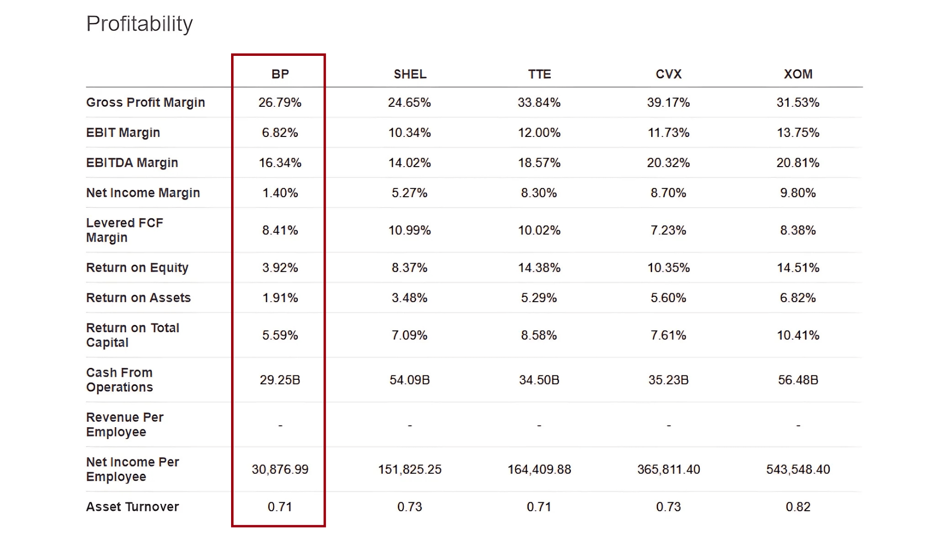 BP Stock: The Citibank of Oil (NYSE:BP) | Seeking Alpha