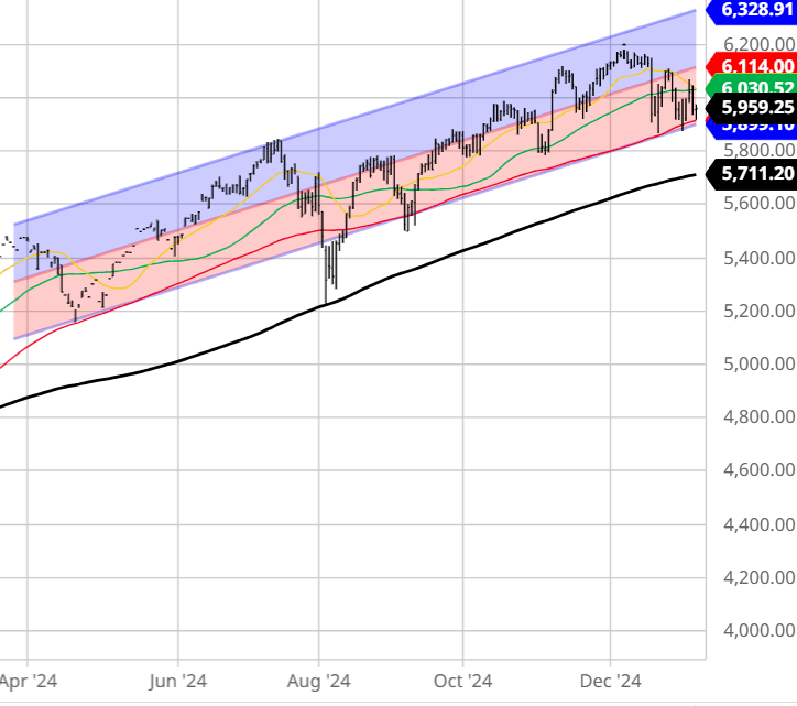 The S&P 500 Is Facing A Major Breakdown (SP500) | Seeking Alpha
