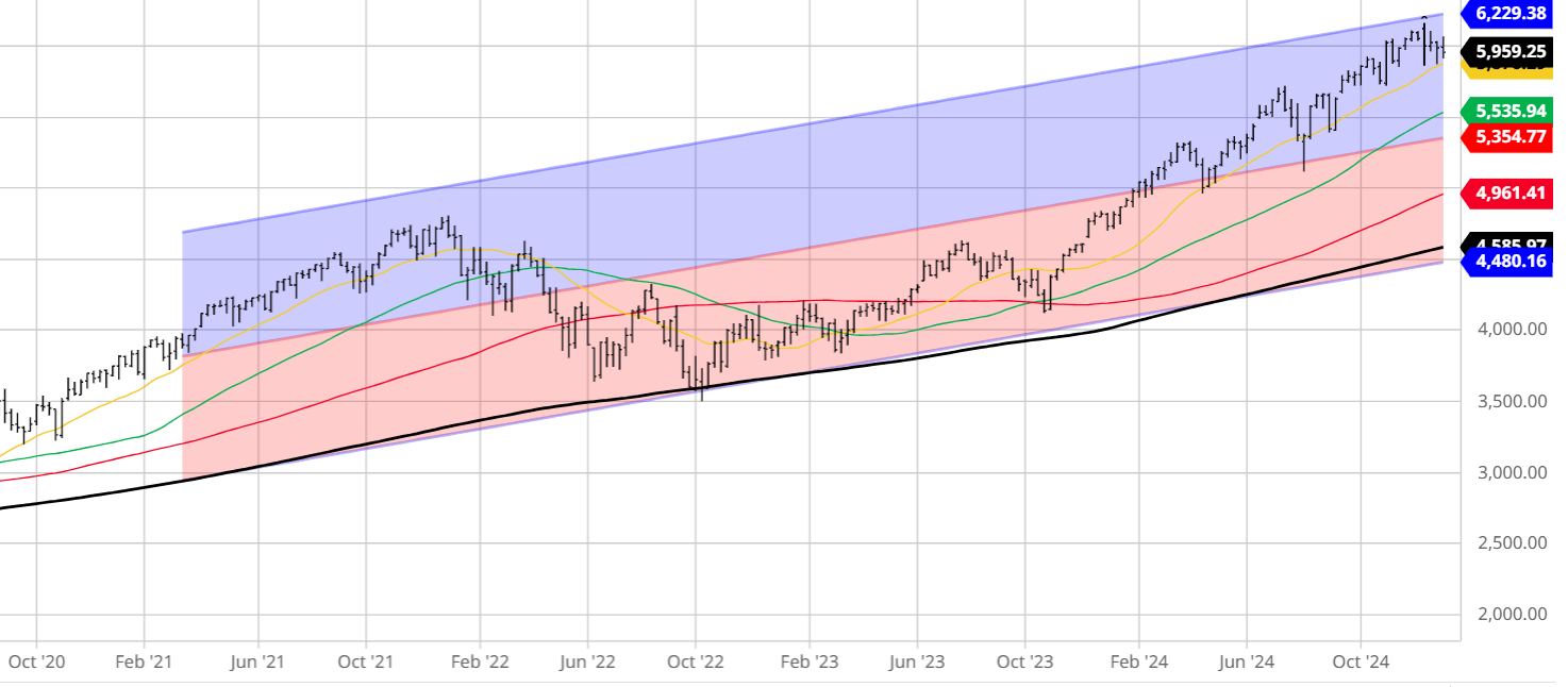 The S&P 500 Is Facing A Major Breakdown (SP500) | Seeking Alpha
