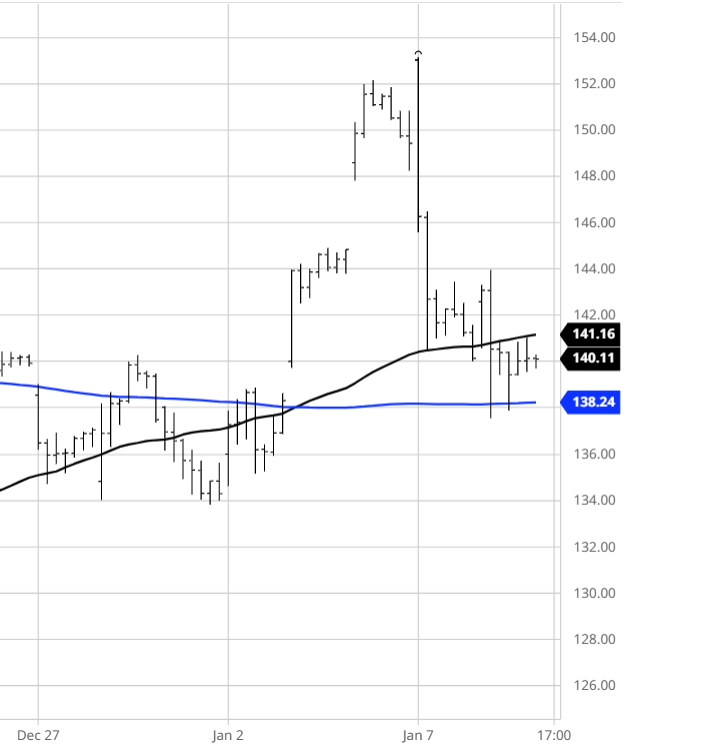 The S&P 500 Is Facing A Major Breakdown (SP500) | Seeking Alpha