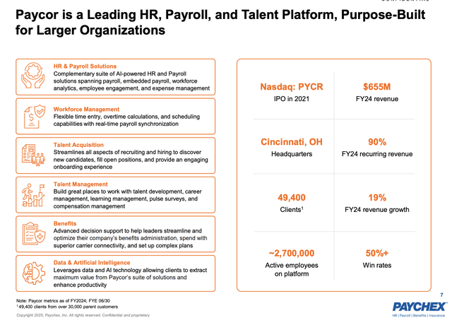 Paychex Writes A Fat Check For Paycor HCM (NASDAQ:PAYX) | Seeking Alpha