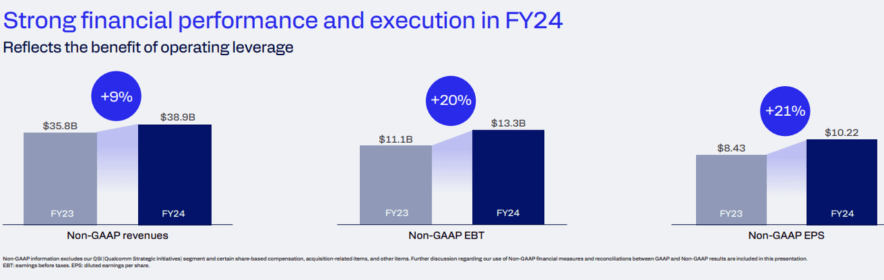 Why Qualcomm's Future Isn't Just Phones (NASDAQ:QCOM) | Seeking Alpha
