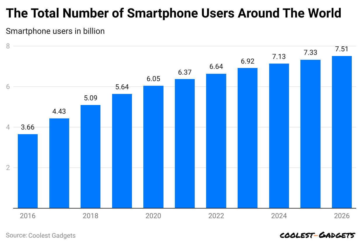 Why Qualcomm's Future Isn't Just Phones (NASDAQ:QCOM) | Seeking Alpha