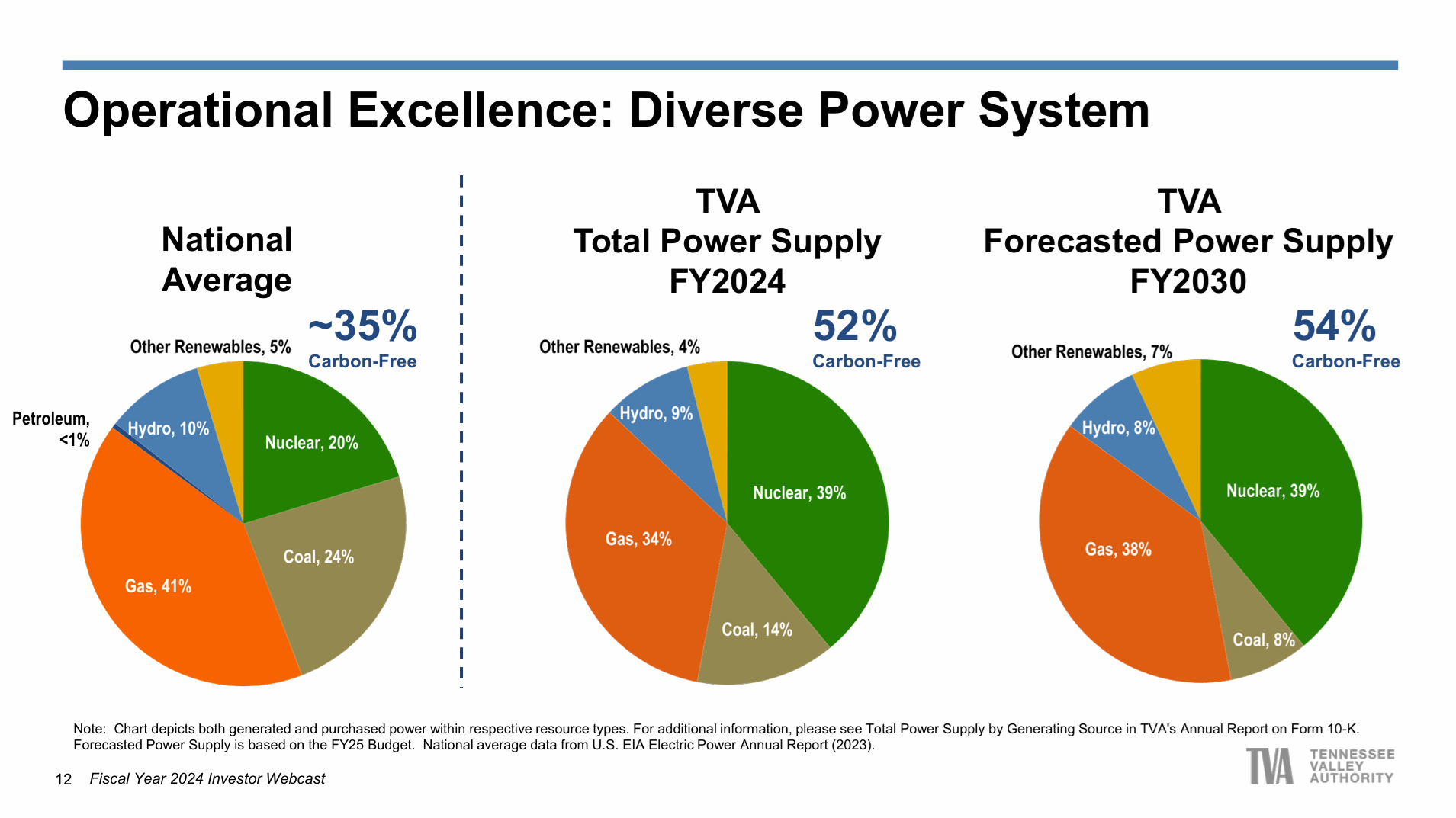 Lock In A 5% Yield For 3-4 Years With TVA Baby Bonds (NYSE:TVC ...
