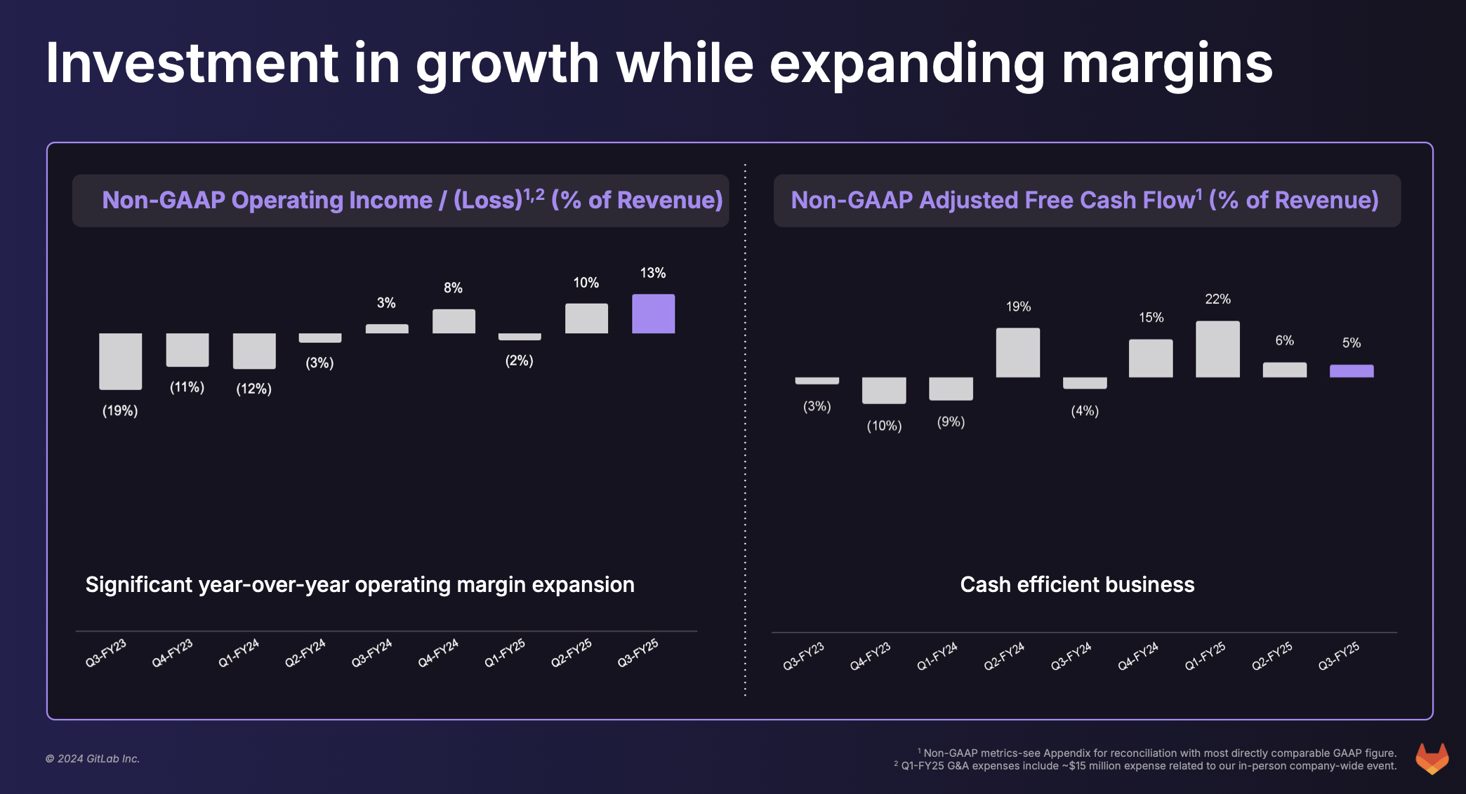 GitLab Stock: Buy This Rule Of 40 Software Growth Story As It Hits ...