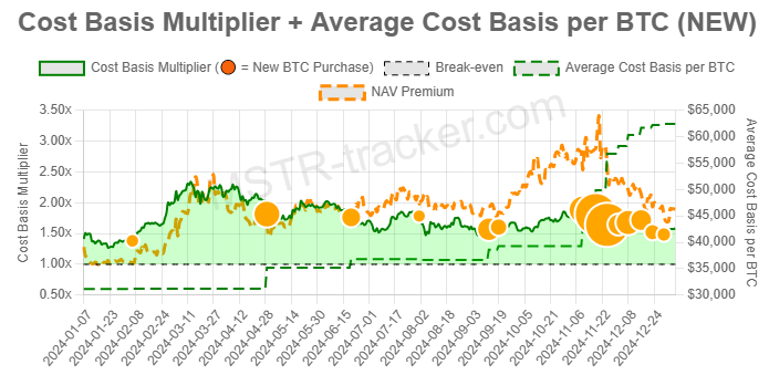 MicroStrategy: A Prudent Path Higher And Parameters To Guide (NASDAQ ...