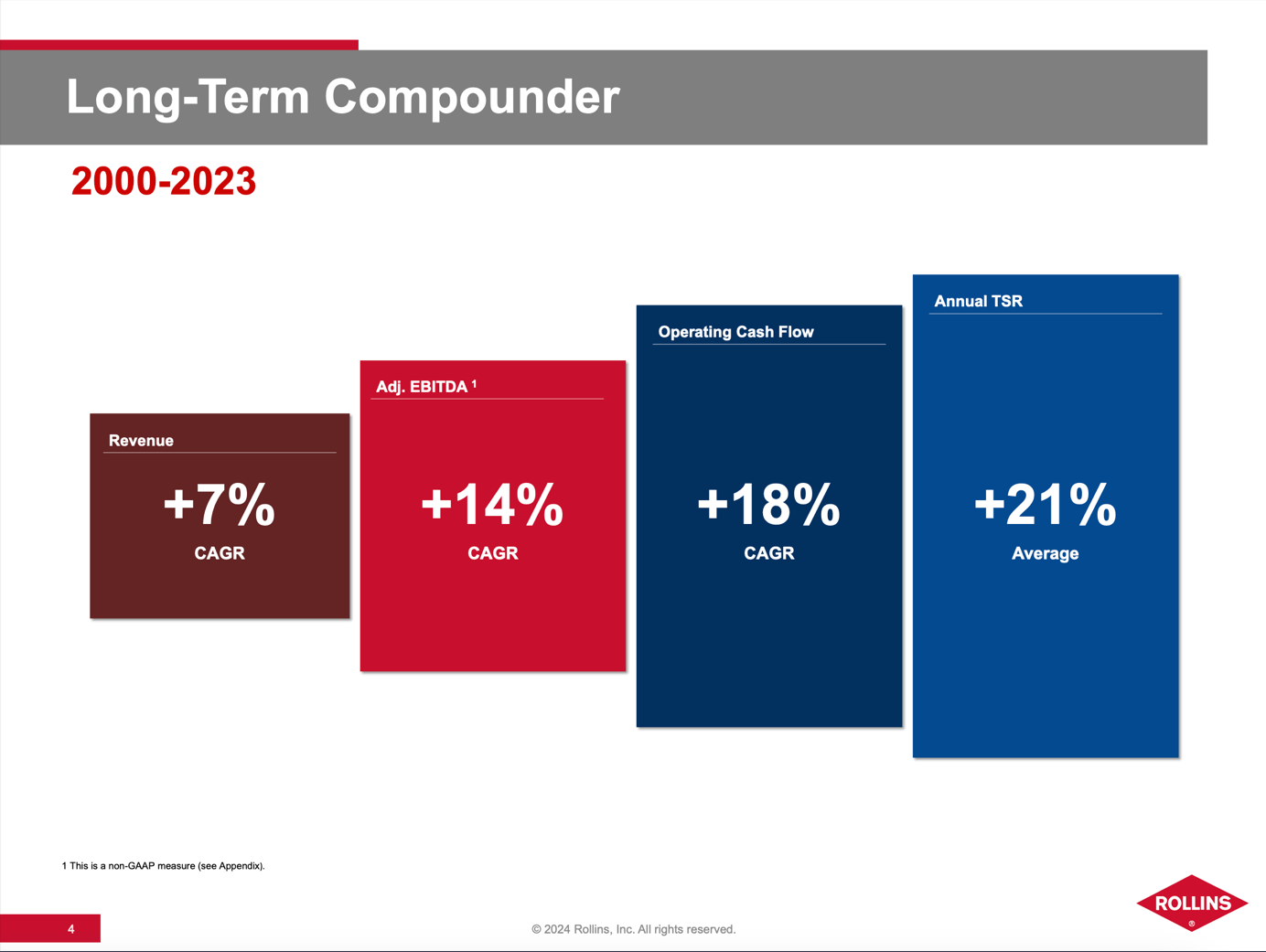 Rollins Is Still Trading For Almost 50 Times Earnings (NYSE:ROL ...