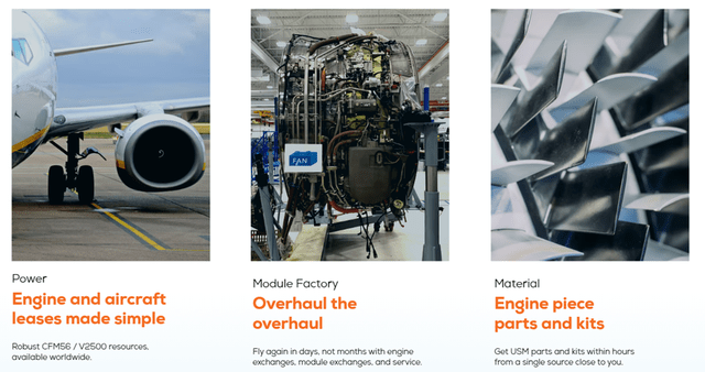 FTAI Aviation Stock: Innovative Business Model (NASDAQ:FTAI) | Seeking ...