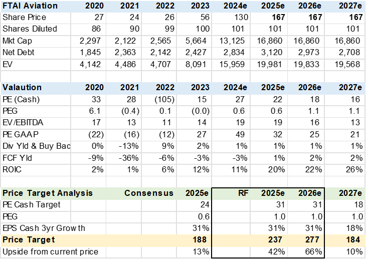 FTAI Aviation Stock: Innovative Business Model (NASDAQ:FTAI) | Seeking ...