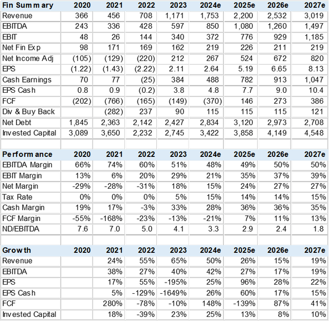 FTAI Aviation Stock: Innovative Business Model (NASDAQ:FTAI) | Seeking ...