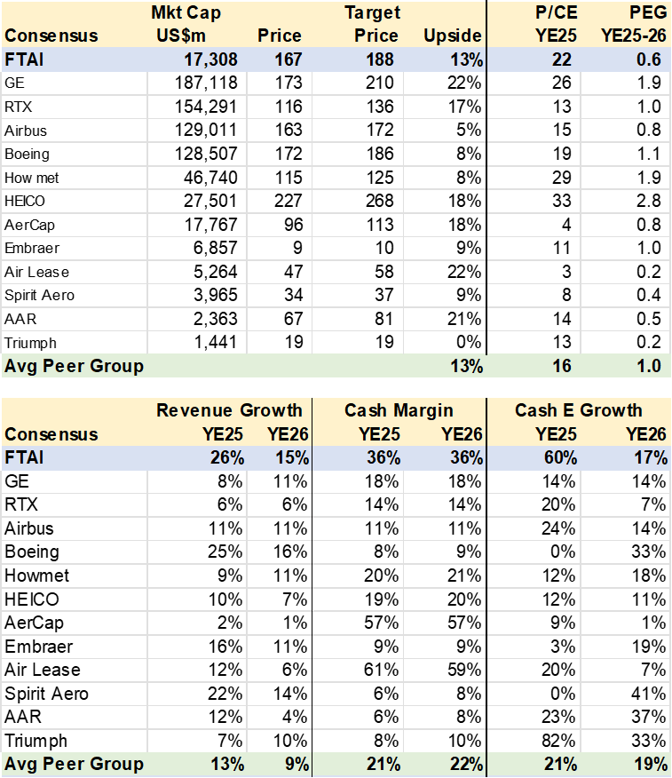 FTAI Aviation Stock: Innovative Business Model (NASDAQ:FTAI) | Seeking ...