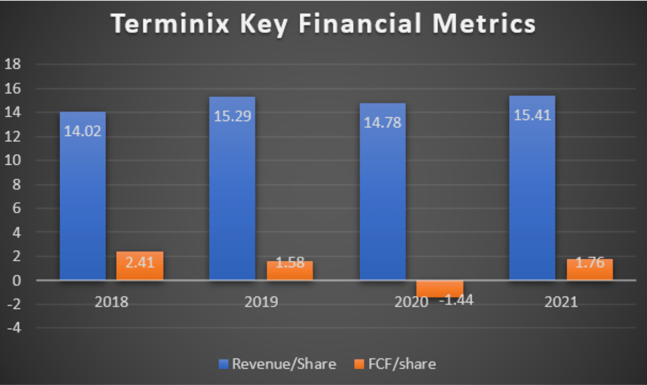 Rentokil's Acquisition Of Terminix And Its Future, Why I'm Bullish ...