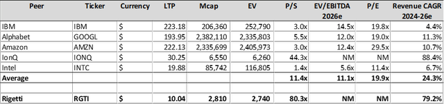 Rigetti Computing: The Quantum Revolution Is Just Getting Started ...