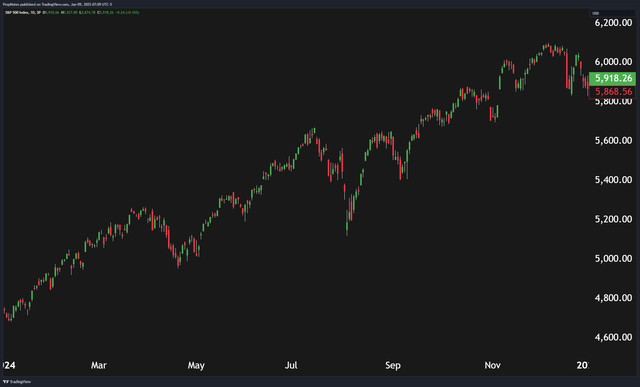 Our Prediction For The S&P 500 In 2025 (SP500) | Seeking Alpha