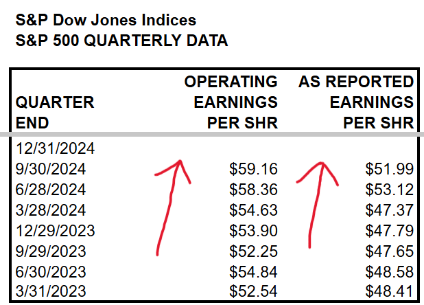Our Prediction For The S&P 500 In 2025 (SP500) | Seeking Alpha