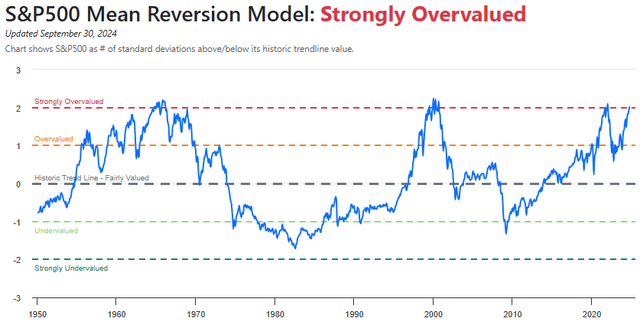 Our Prediction For The S&P 500 In 2025 (SP500) | Seeking Alpha