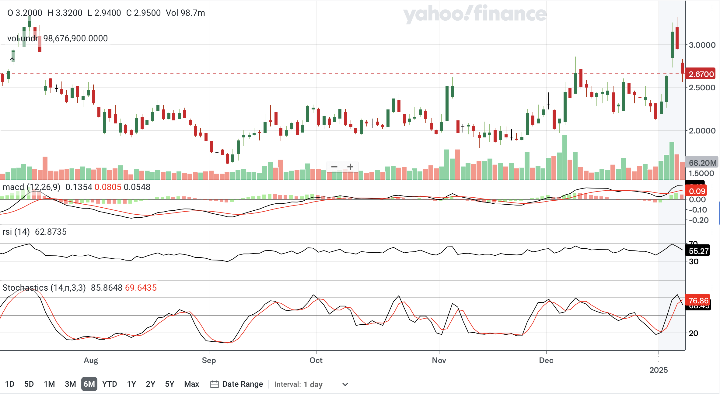 Plug Power Stock: Buy The Pullback (Technical Analysis) (NASDAQ:PLUG) | Seeking Alpha