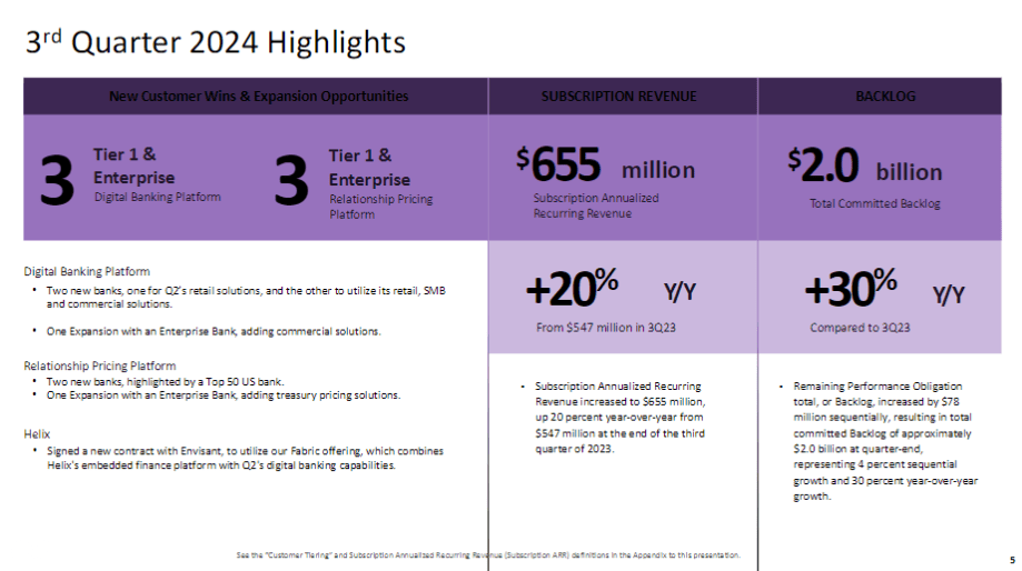 Q2 Holdings Stock: Capitalizing On Banking Consolidation For Topline ...