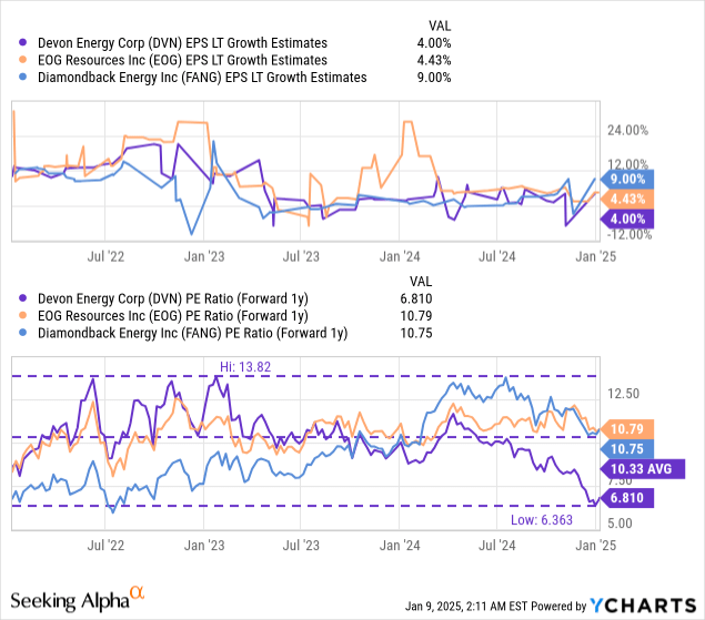 Devon Energy Stock: A Top Energy Rebound Play For 2025 (NYSE:DVN ...