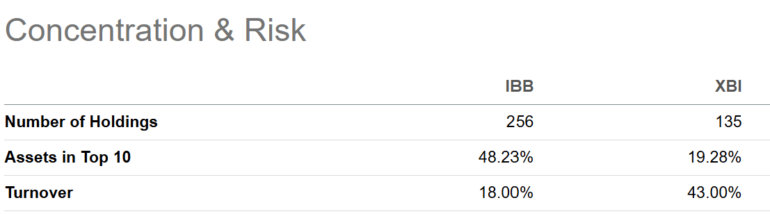 IBB: Biotech's Leading Players, All In One ETF (NASDAQ:IBB) | Seeking Alpha