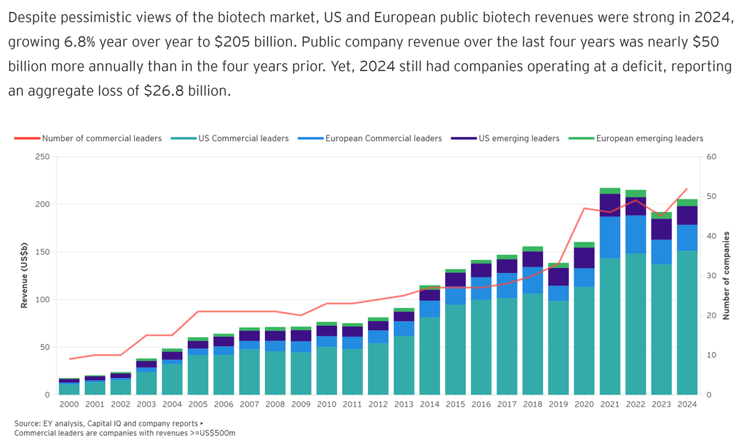 IBB: Biotech's Leading Players, All In One ETF (NASDAQ:IBB) | Seeking Alpha
