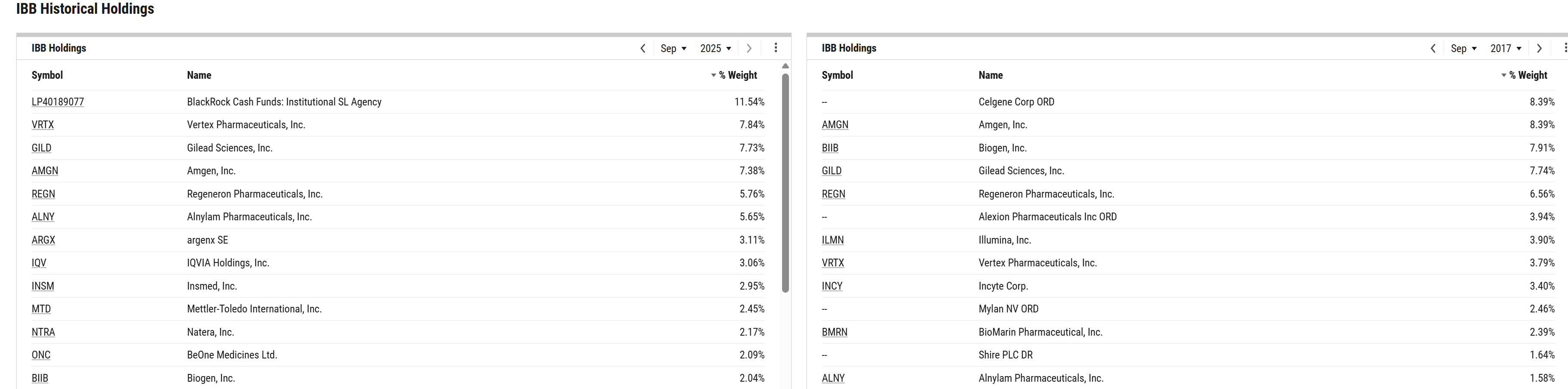 IBB: Biotech's Leading Players, All In One ETF (NASDAQ:IBB) | Seeking Alpha