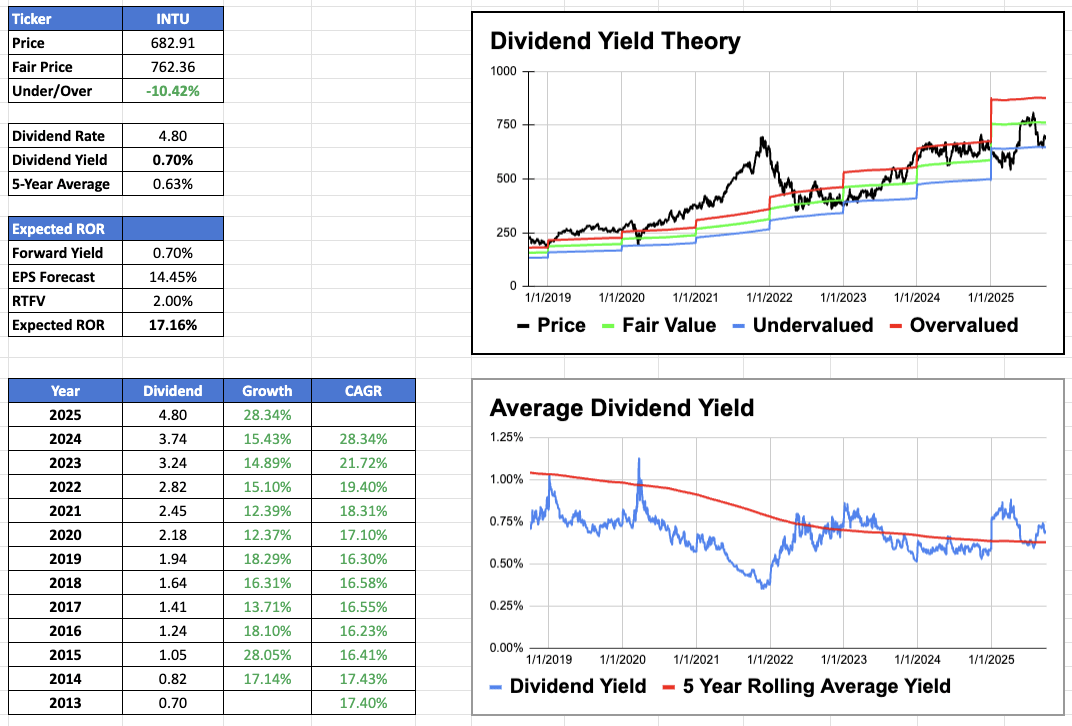 Top 15 High-Growth Dividend Stocks For October 2025 | Seeking Alpha
