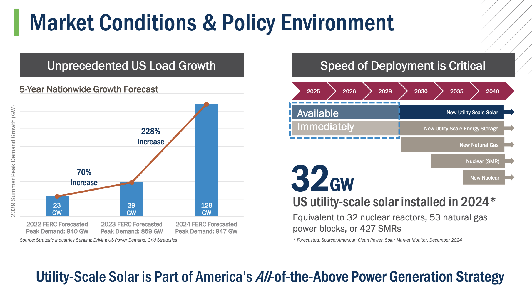 First Solar: Solar Made In U.S. Meets AI-Driven Load Growth (NASDAQ ...